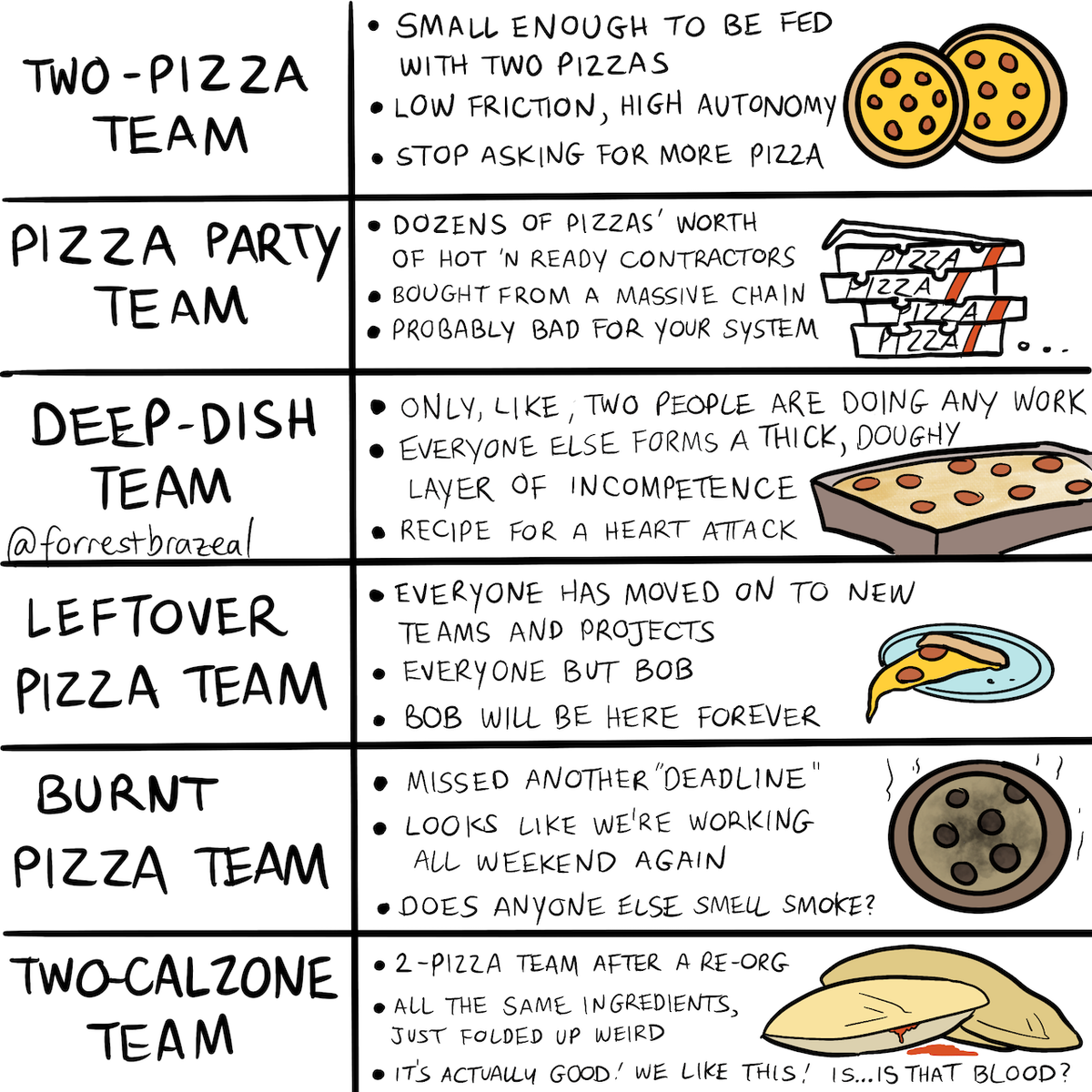 Pizza Teams